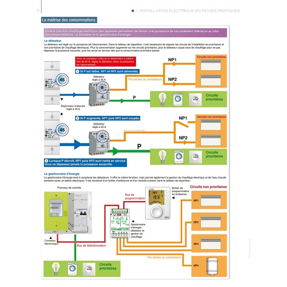 Branchement Electrique Maison Pdf | Ventana Blog